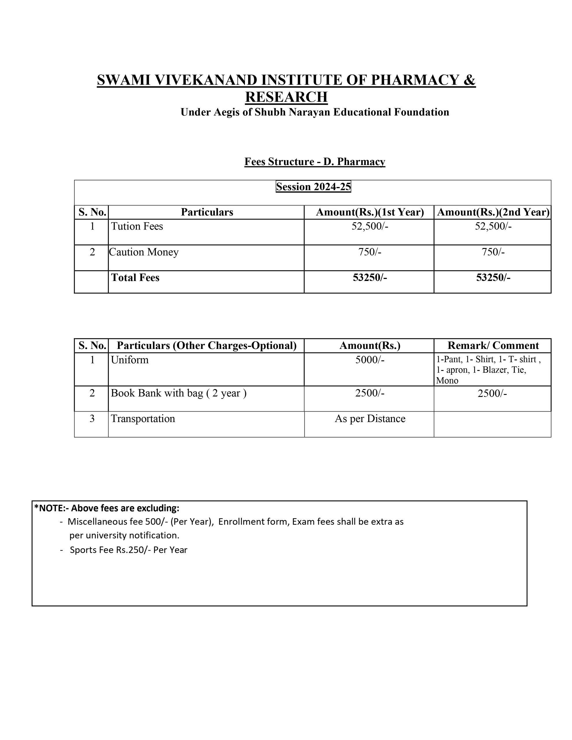 Pharmacy Fee Structure – Swami Vivekanand Institute Of Pharmacy & Research, Bilaspur